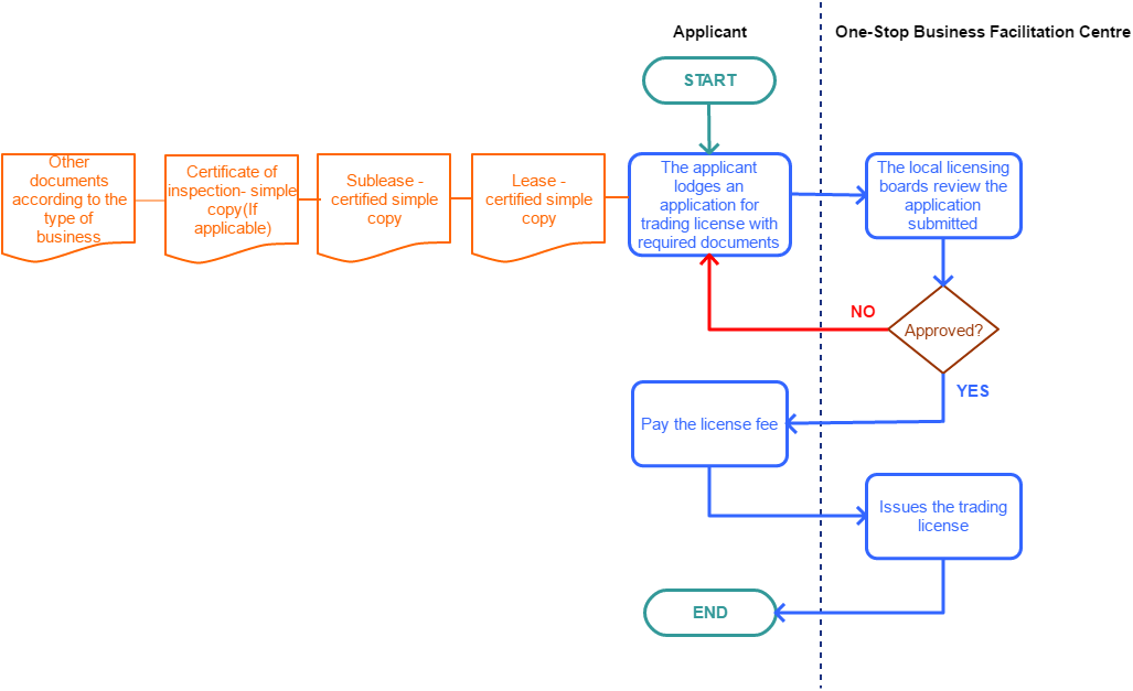 Lesotho Trade Information Portal - View1 SearchProcedure